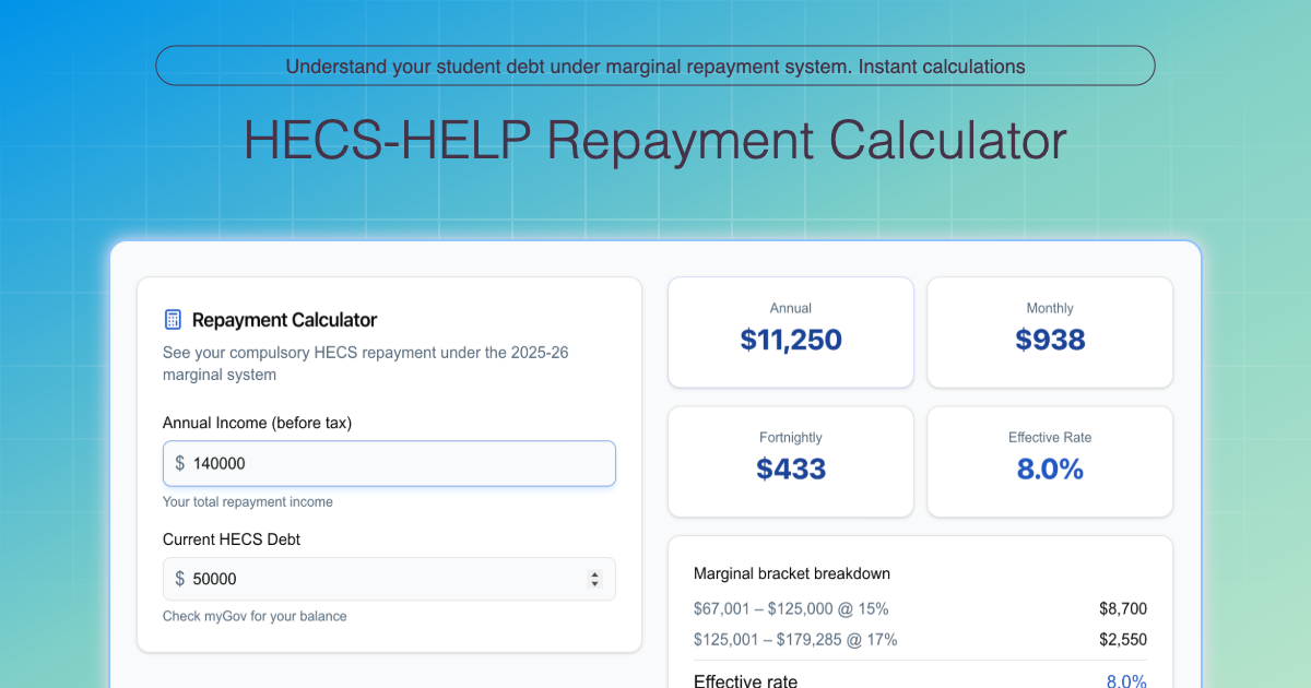 HECS Calculator Australia